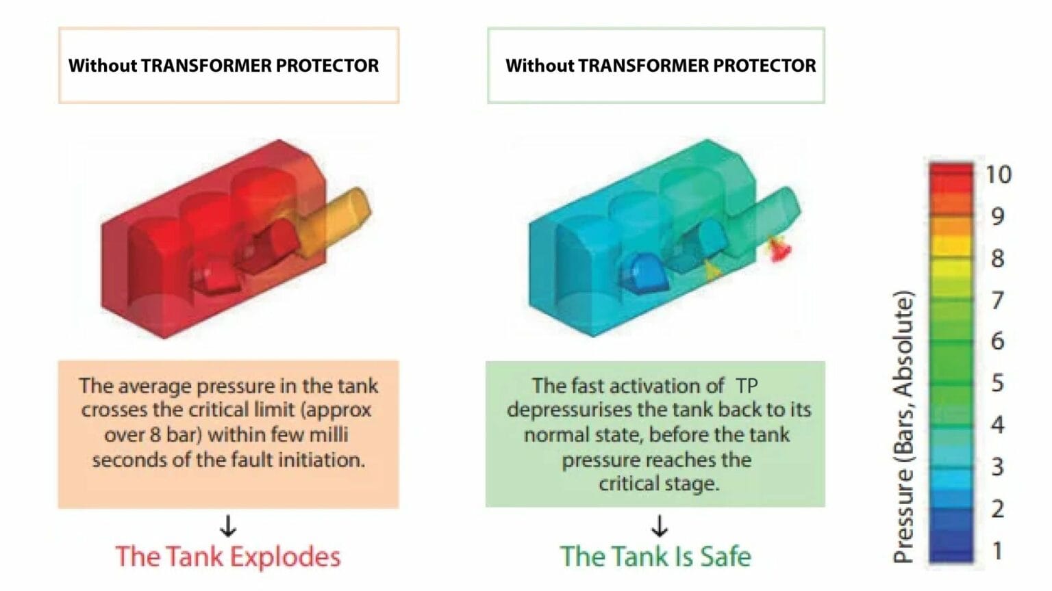 Transformer Explosion Process – Transformer Protector Corp.